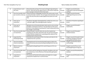 Shooting script | PPT