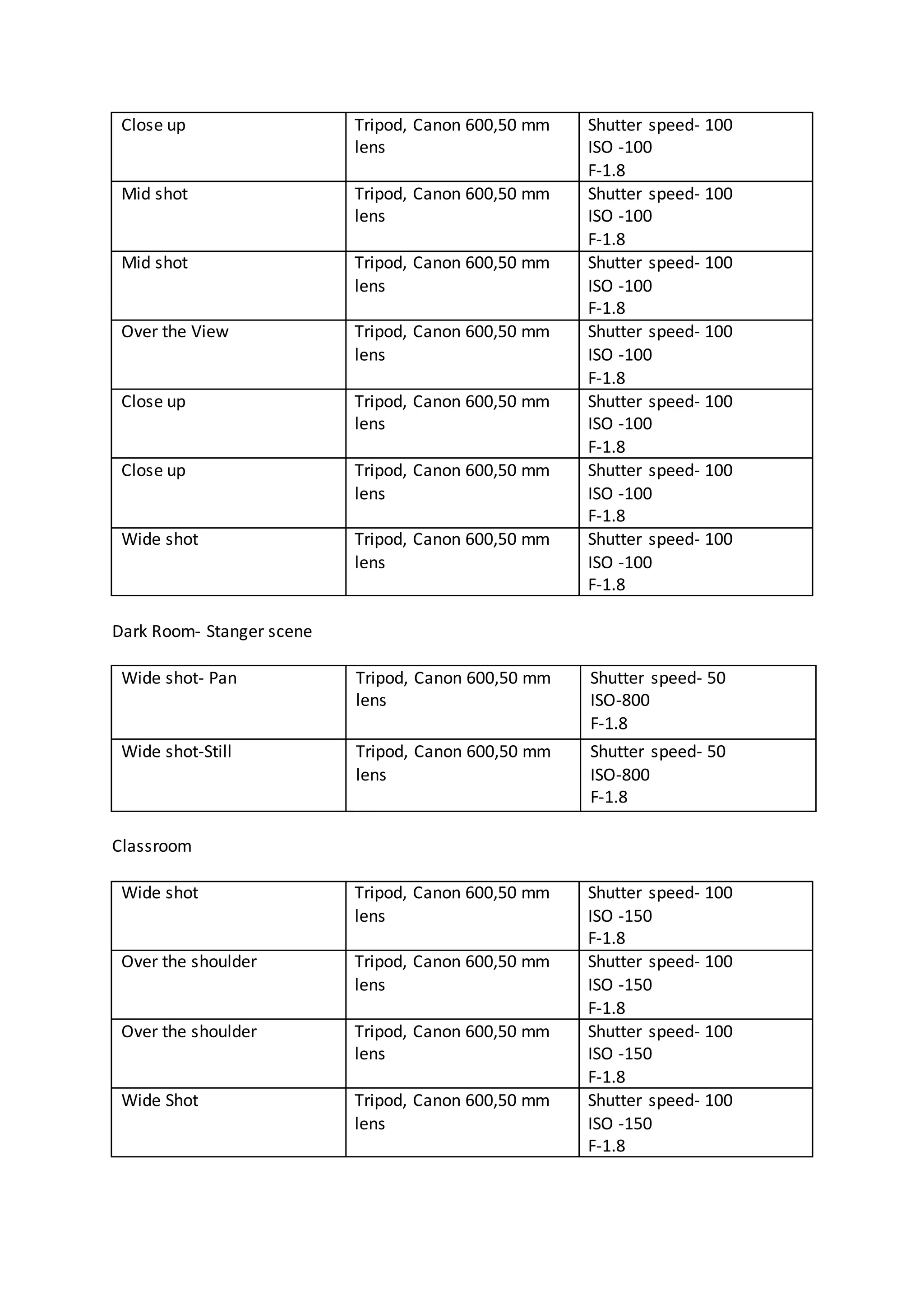Shooting script | DOCX | Photography | Arts and Crafts
