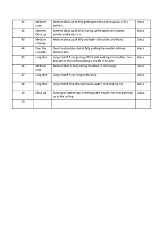 Shooting script | PDF