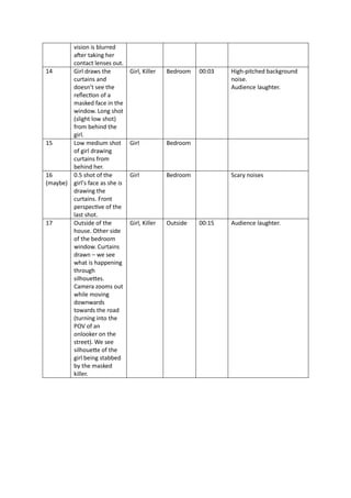 Shooting script.docx