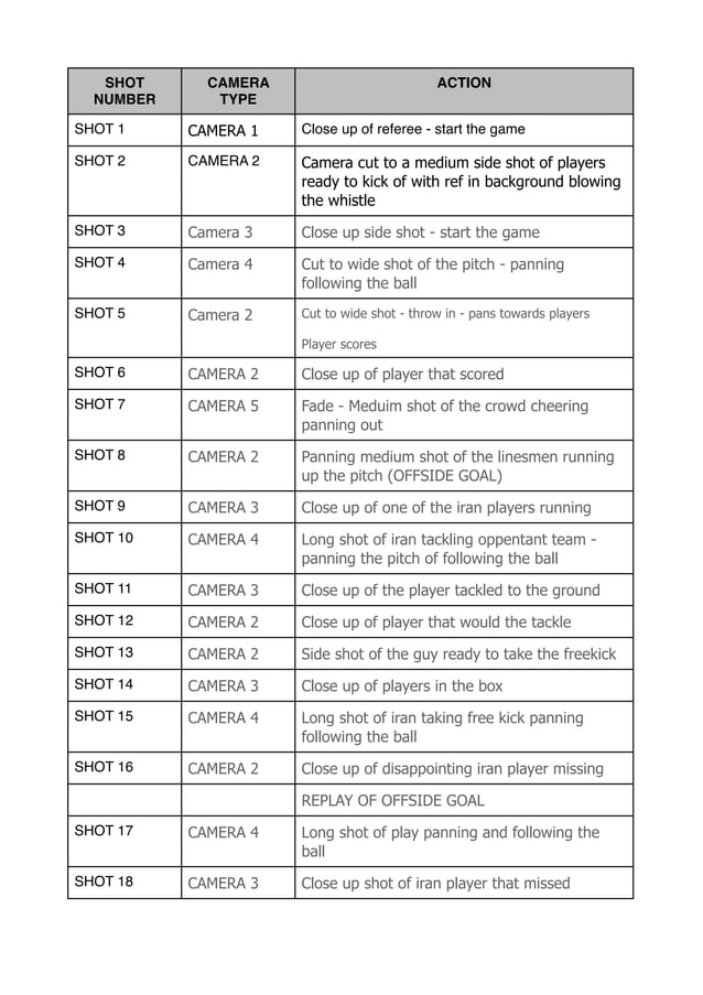Shooting script football | PAGES | Soccer | Sports