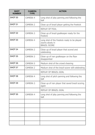 Shooting script football | PAGES | Soccer | Sports