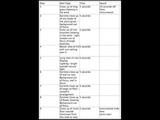 Final Shooting Script | PPT