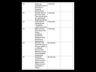 Final Shooting Script | PPT