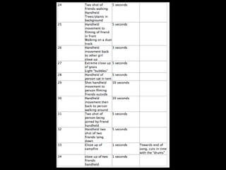 Final Shooting Script | PPT