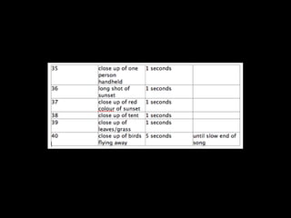 Final Shooting Script | PPT