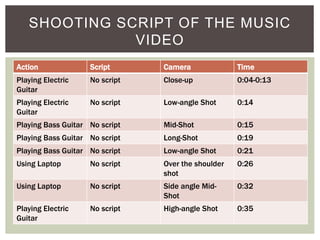 Shooting script of the music video | PPTX