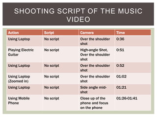 Shooting script of the music video | PPTX