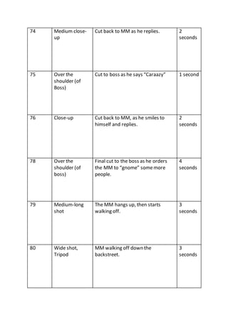 Shooting script table done properly finito | DOCX