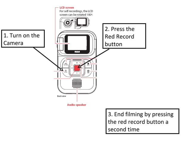 Shooting Video With An Rca Small Wonder | PPT