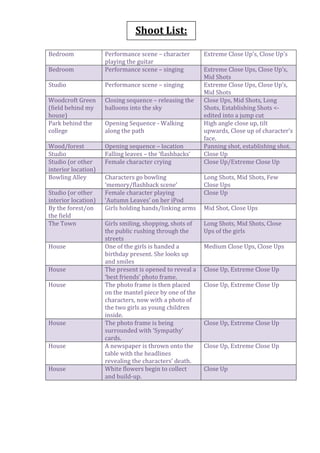 Shoot list | DOCX