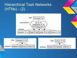 Shop 2 presentation slide | PDF