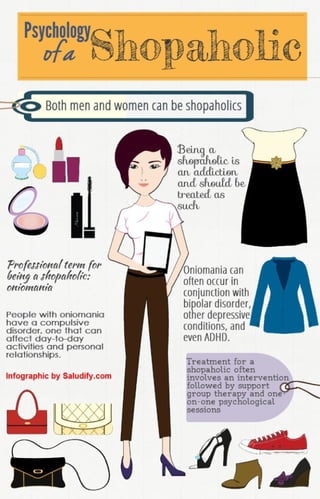 Psychology of a Shopaholic | PDF