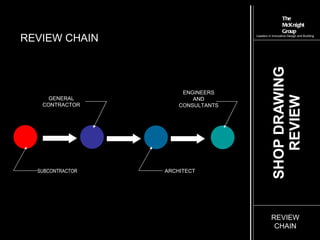 Shop Drawing Review | PPT