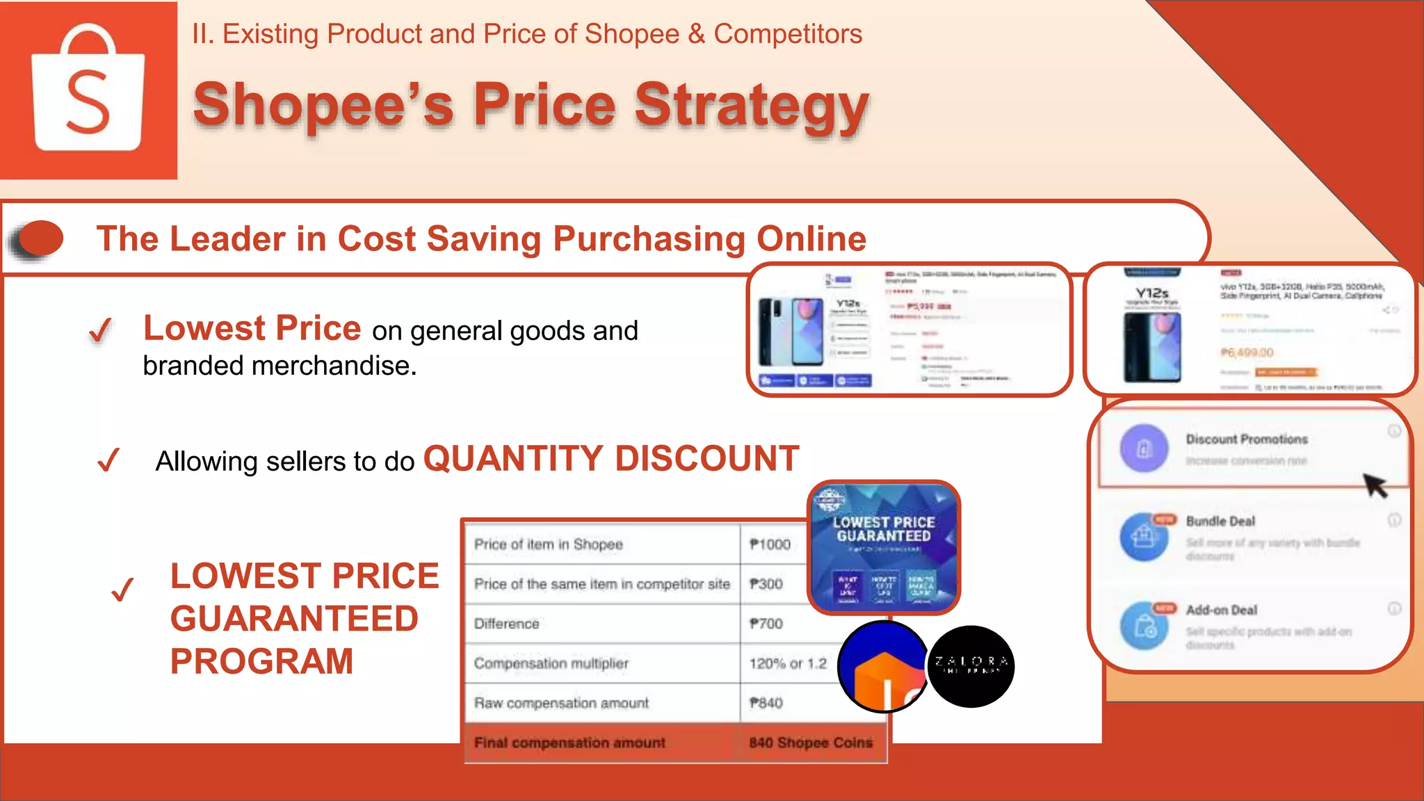 Shopee Product and Pricing | PPTX