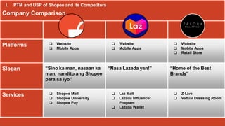 Shopee Product and Pricing | PPTX