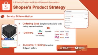 Shopee Product and Pricing | PPTX