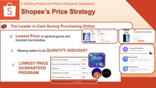 Shopee Product and Pricing | PPTX