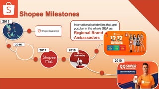 Shopee's Unique Selling Proposition | PPTX