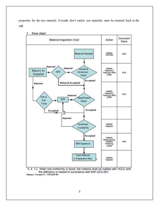 Shop fabrication of structural steel | DOCX