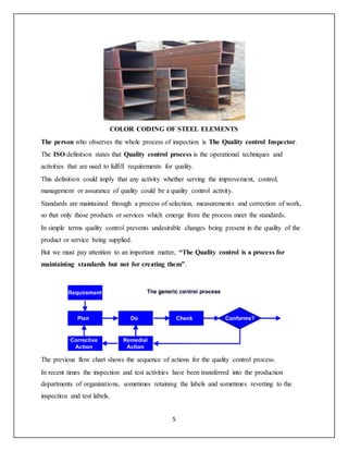 Shop fabrication of structural steel | DOCX