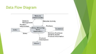 e-commerce web site project | PPTX