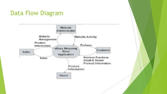 e-commerce web site project