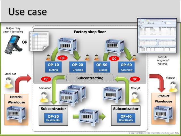 NextInside Shop floor control | PPT