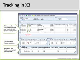 NextInside Shop floor control | PPT