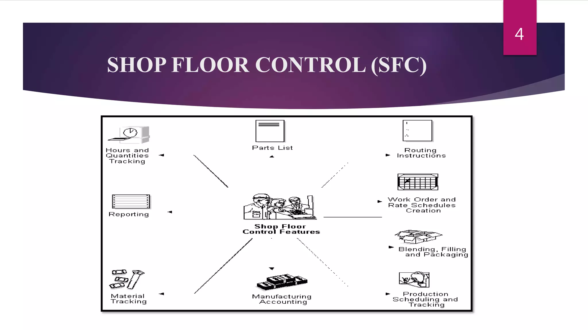 Shop floor control and management in CIM | PPTX