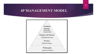 Shop floor control and management in CIM | PPTX