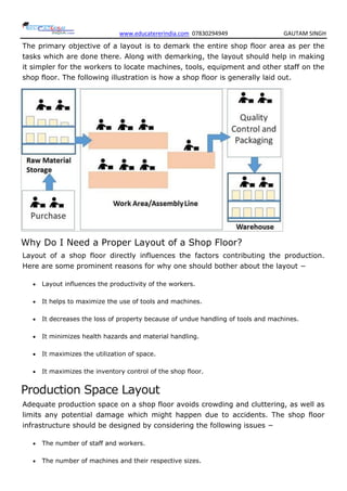 Shop floor management | PDF