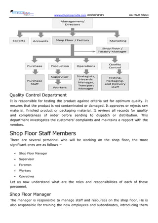 Shop floor management | PDF