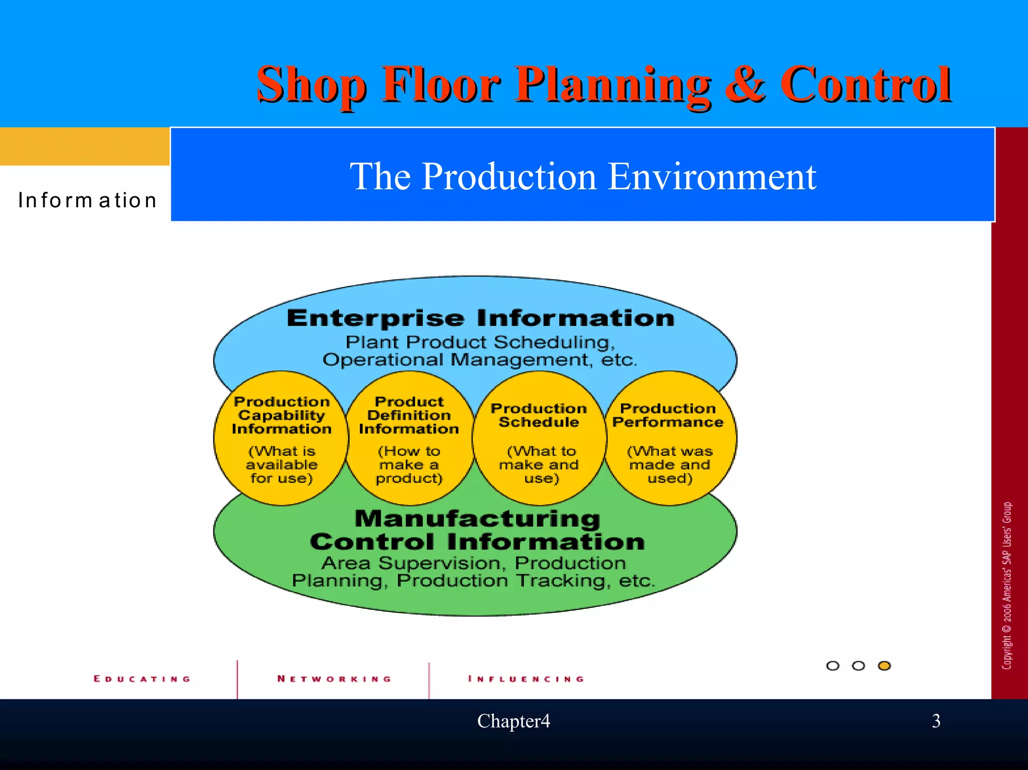Shop Floor Planning & Control | PDF