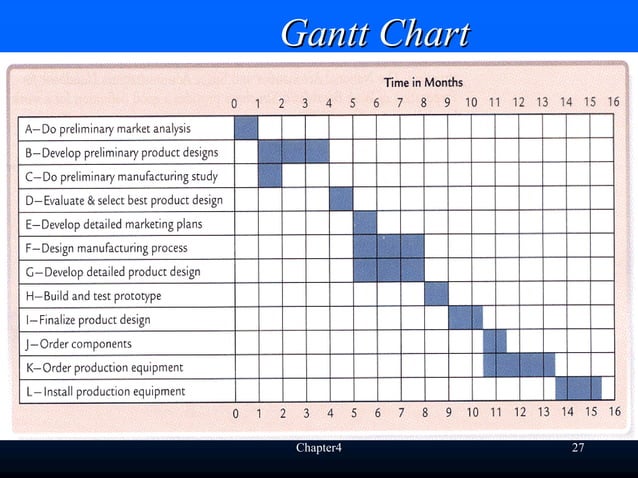 Shop Floor Planning & Control | PDF | Mechanical and Industrial ...