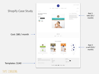 Shopify case study | PDF