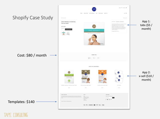 Shopify case study | PDF | Web Development | Internet