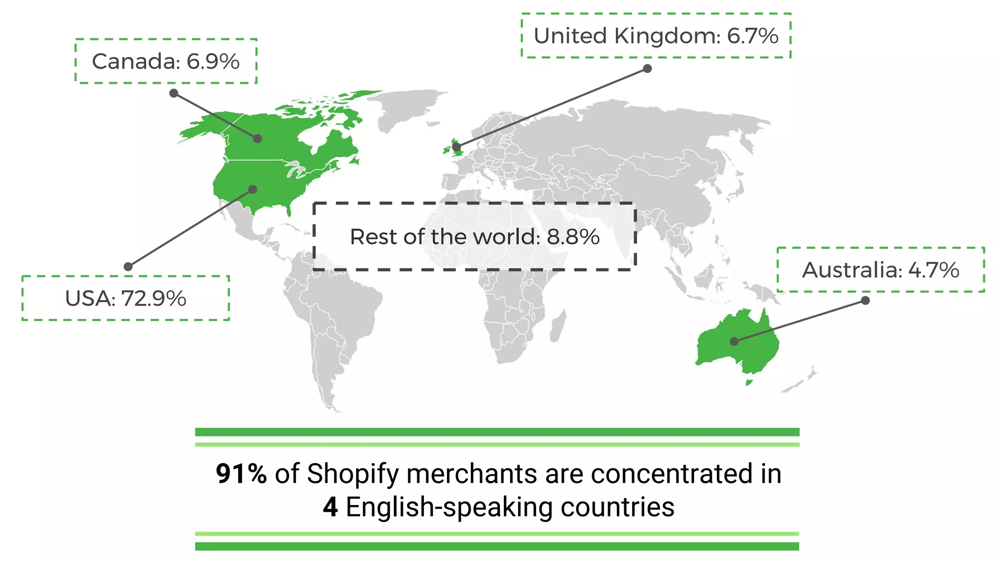 Shopify Case Competition Deck | PPT
