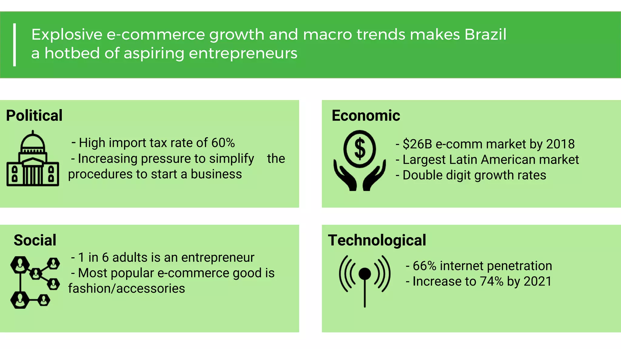 Shopify Case Competition Deck | PPT