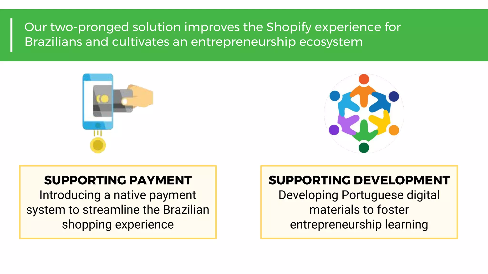 Shopify Case Competition Deck | PPT