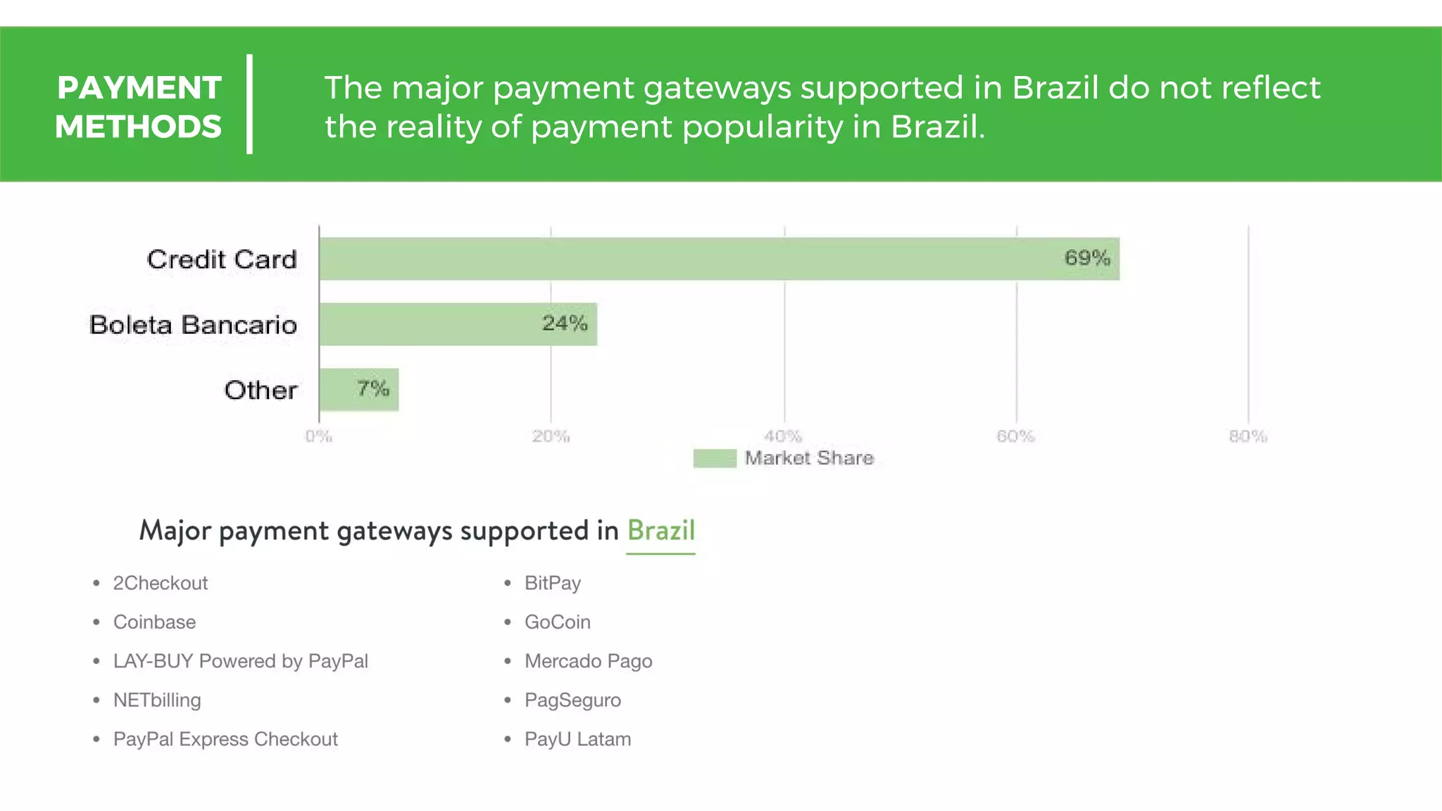 Shopify Case Competition Deck | PPT