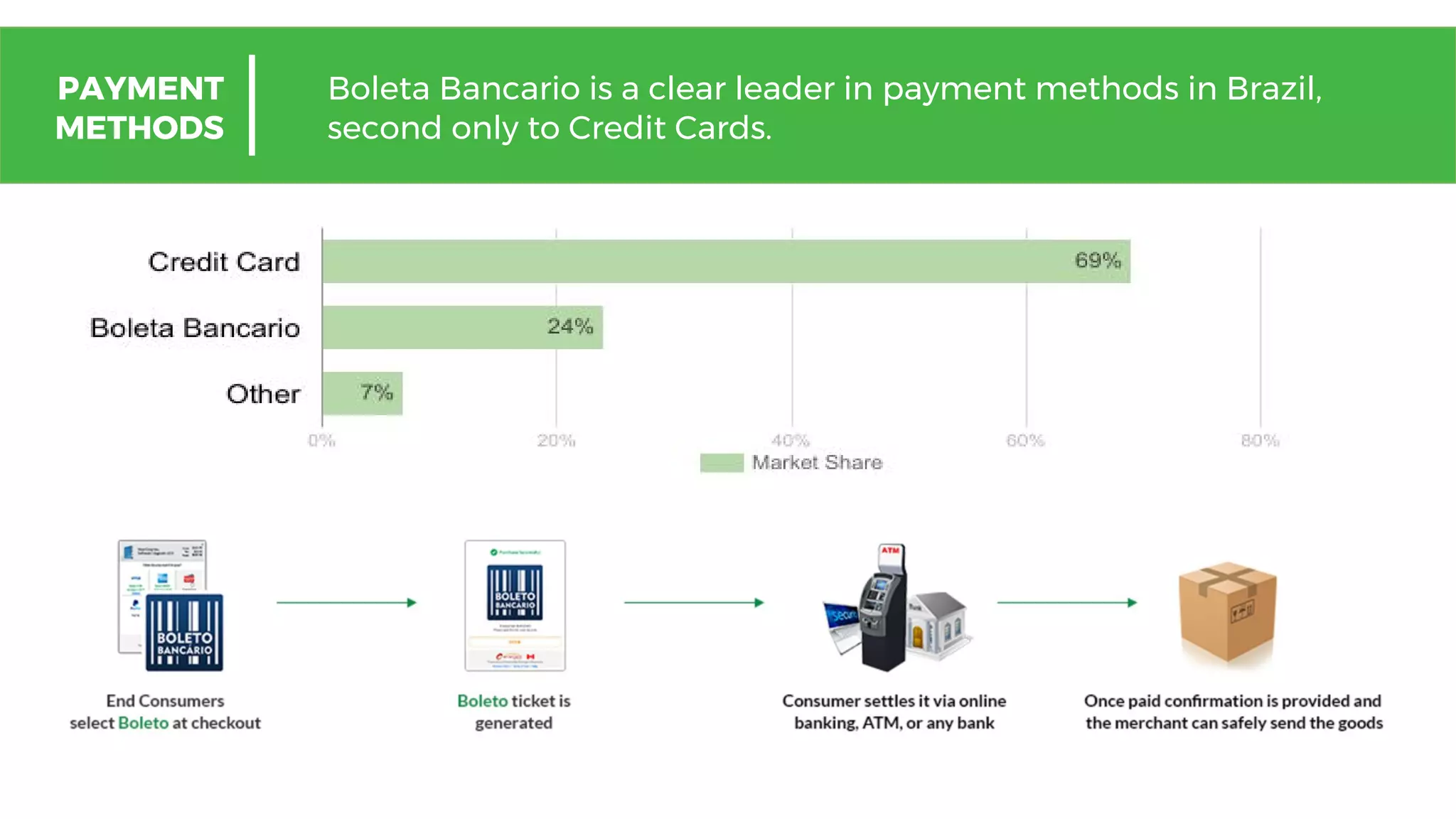 Shopify Case Competition Deck | PPT