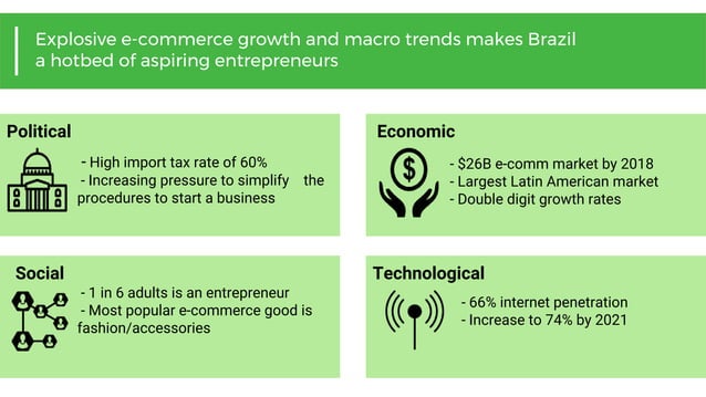 Shopify Case Competition Deck | PPT