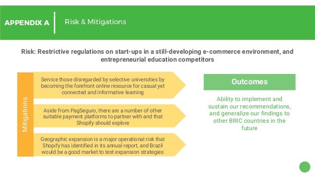 Shopify Case Competition Deck