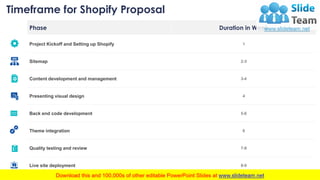 Shopify Proposal Template PowerPoint Presentation Slides | PPT