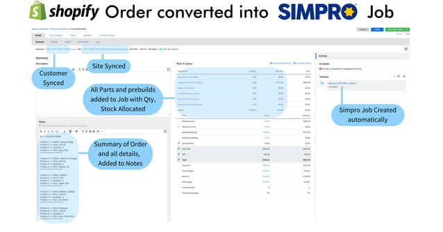 Shopify Simpro Integration | PPT