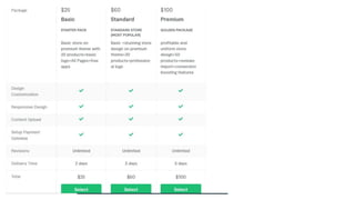 Shopify store design | PDF