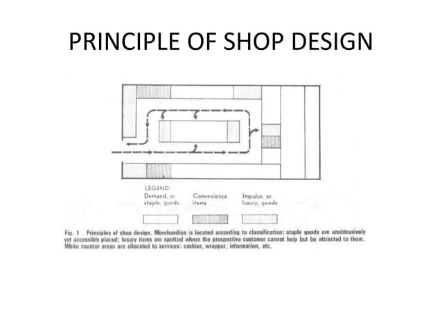 Shoping mall ppt | PPT