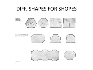 Shoping mall ppt | PPT