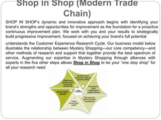 Shop in shop business model | PPTX